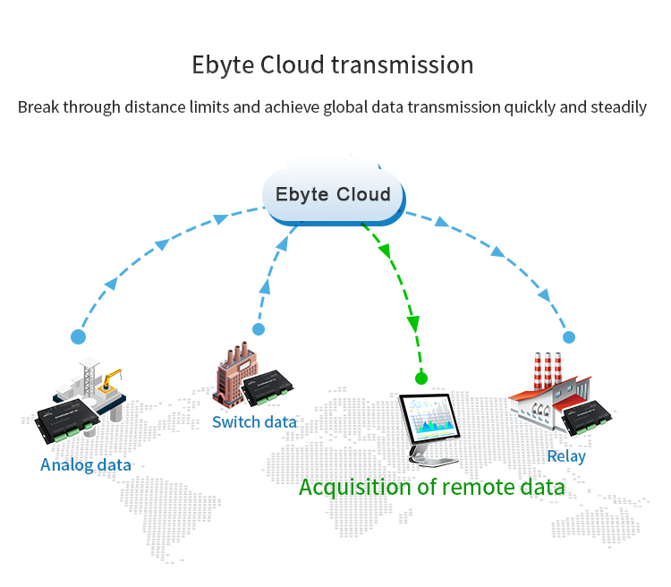 Buy Wholesale China E831-rtu(6060-eth) Rs485 To Ethernet Converter ...