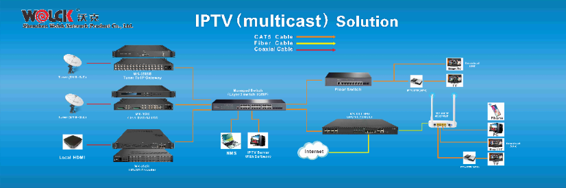 Digital Ip Satellite Receiver 3508b Modulator Gateway For Iptv System Tuner To Ip Gatewaypopular ...