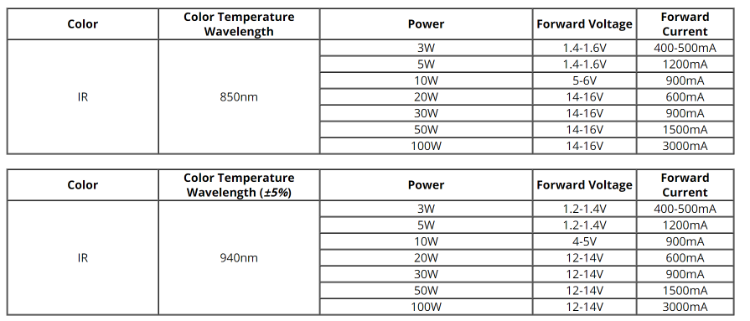 Ir Infrared High Power Led Chip 850nm 940nm 10w Emitter Light Lamp ...