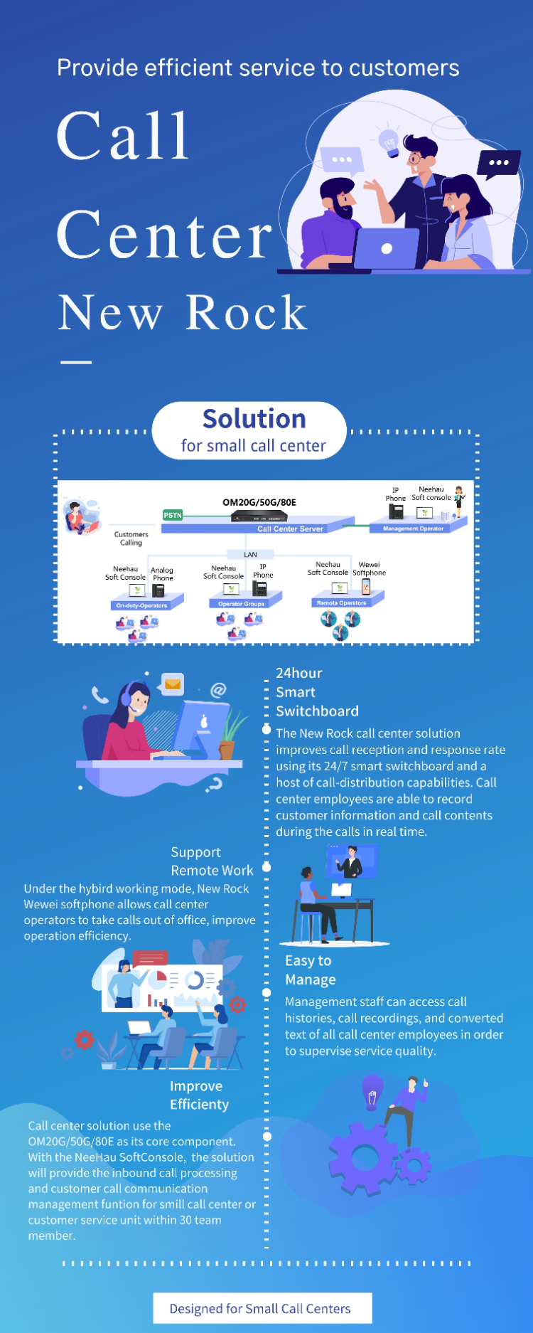 Om20g Voip Pbx With 20 Sip Users 10 Concurrent Calls Max Support 4 Fxs ...