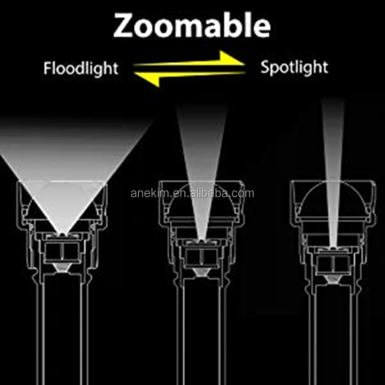 Buy China Wholesale Zoom Infrared Illuminator 940nm Torch For Night ...