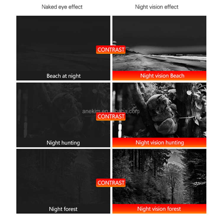 Buy China Wholesale Zoom Infrared Illuminator 940nm Torch For Night ...