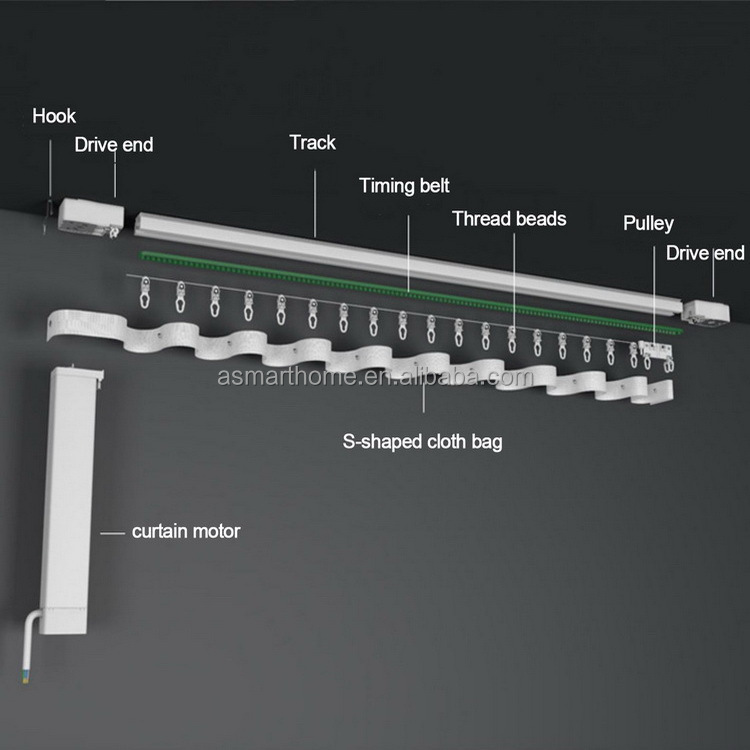 Buy Wholesale China Alexa Wifi Smart Tuya Remote Control S Wave Fold ...