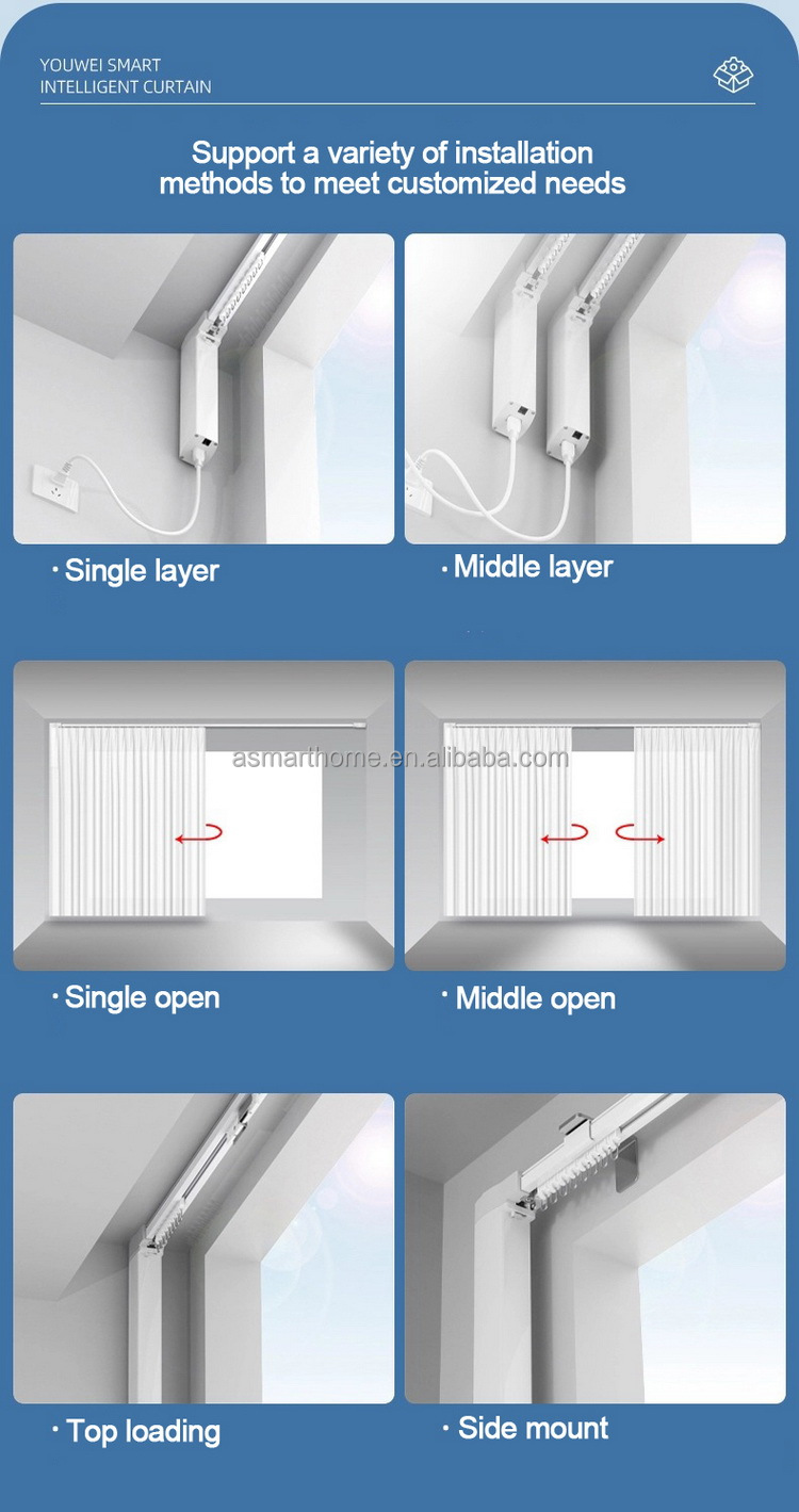 Buy Wholesale China Alexa Wifi Smart Tuya Remote Control S Wave Fold ...