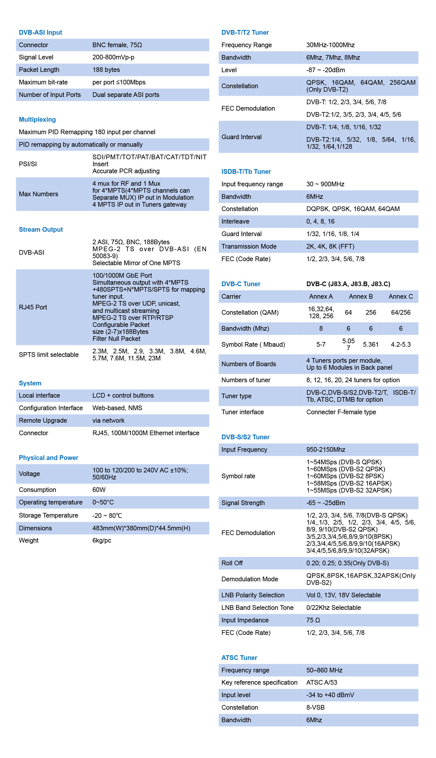 Dvb-s/s2/s2x Ird Satellite Receiver Air Satellite Tv Ip Video Digital ...