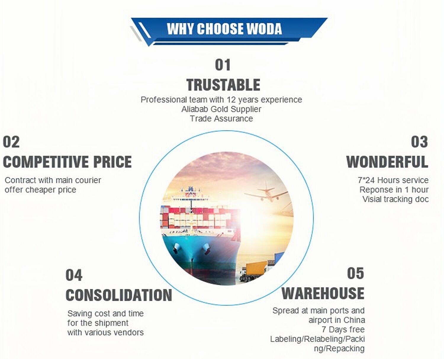 Buy Wholesale China Shenzhen Top 10 A-class Forwarder Air Freight Agent ...