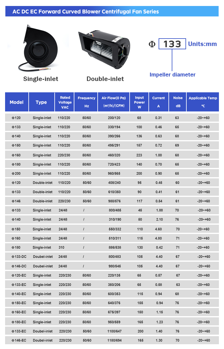 Buy Wholesale China Ec Blower Diameter 150mm Forward Centrifugal Fan And Single-inlet Blower ...