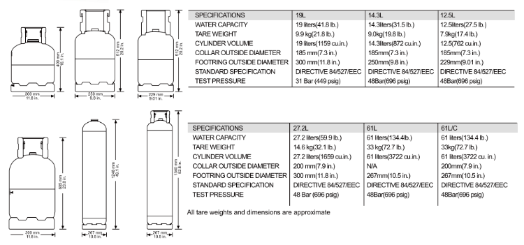 Cheap Price Refillable Refrigerant Mapp Empty Gas Cylinder - Buy China ...