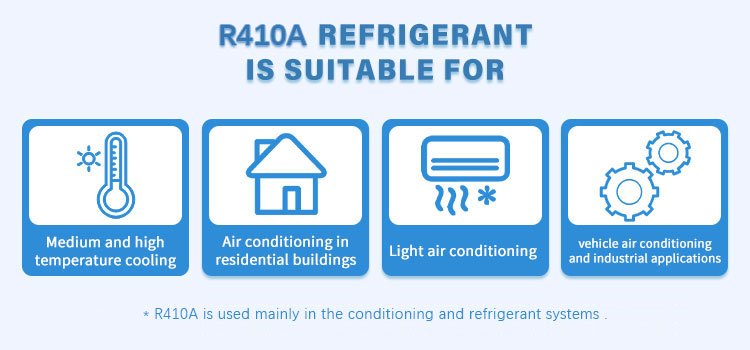 Buy Wholesale China R410a Refrigerant Gas 99.9% Purity Gas R410a ...