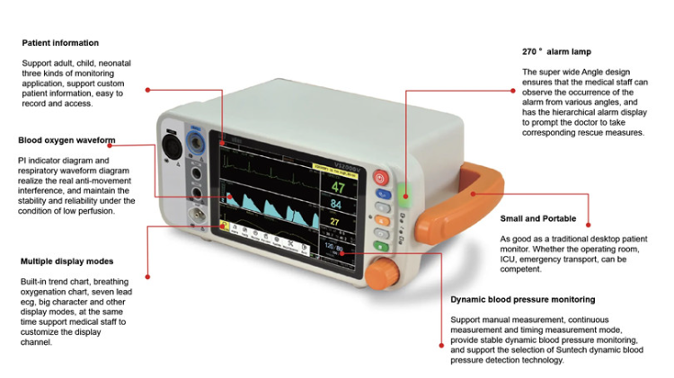 Buy Standard Quality China Wholesale Vs2000 Vital Signs Monitor For Icu ...