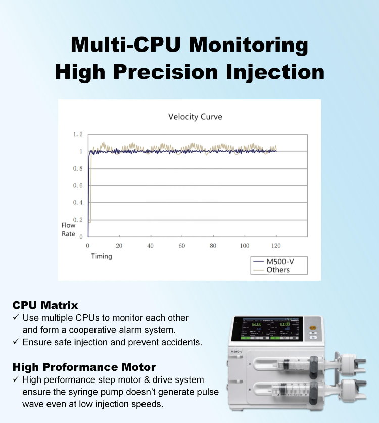 Plastic Steel Dual Channel Veterinary Automatic Syringe Injection ...