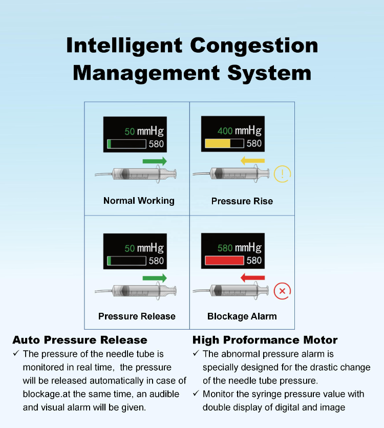 Plastic Steel Dual Channel Veterinary Automatic Syringe Injection ...