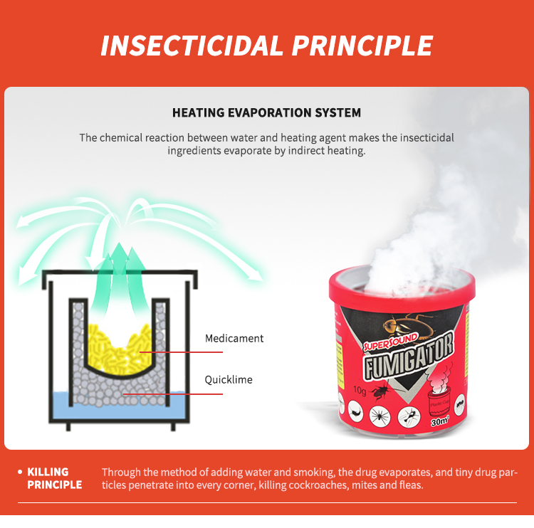 Zhongshan Witkey Daily Product Insects Cockroach Mosquito Kill Pest ...