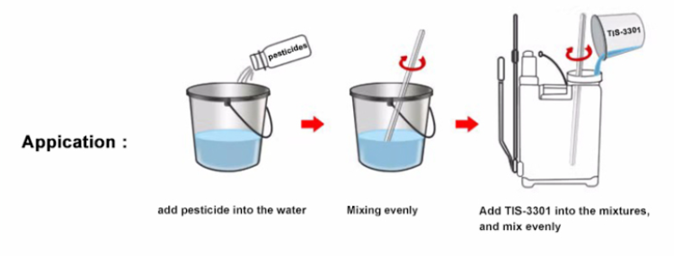 Organic Insecticide For Aphids Killing Synergist Adjuvant Tank Mixing ...