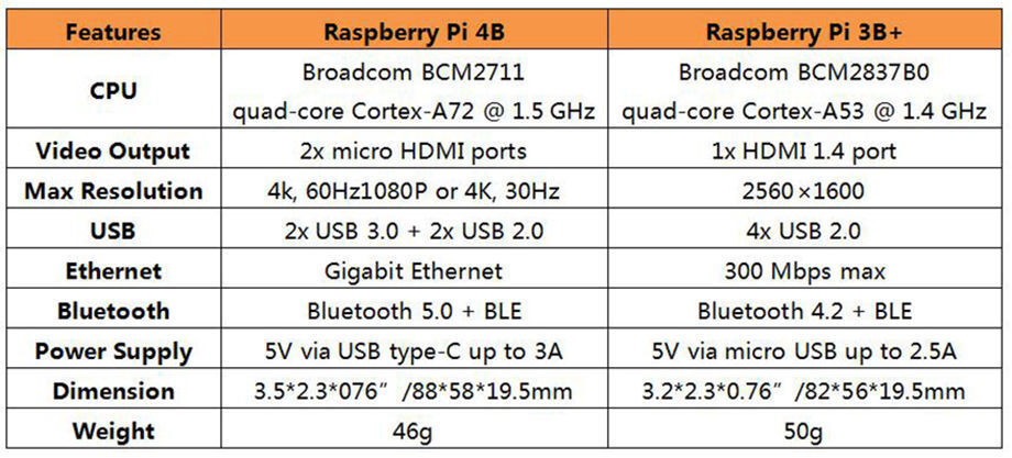 Bulk Buy China Wholesale Raspberry Pi 4 Model B Compute Module 3+/32gb ...