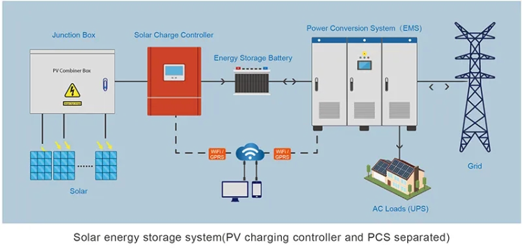 100kw 200kw 300kw Power Conversion System Bidirectional With Isolation ...