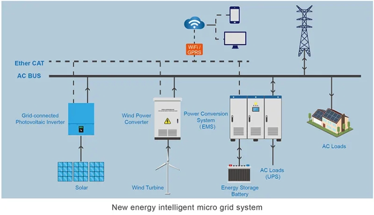 100kw 200kw 300kw Power Conversion System Bidirectional With Isolation Transformer For A ...