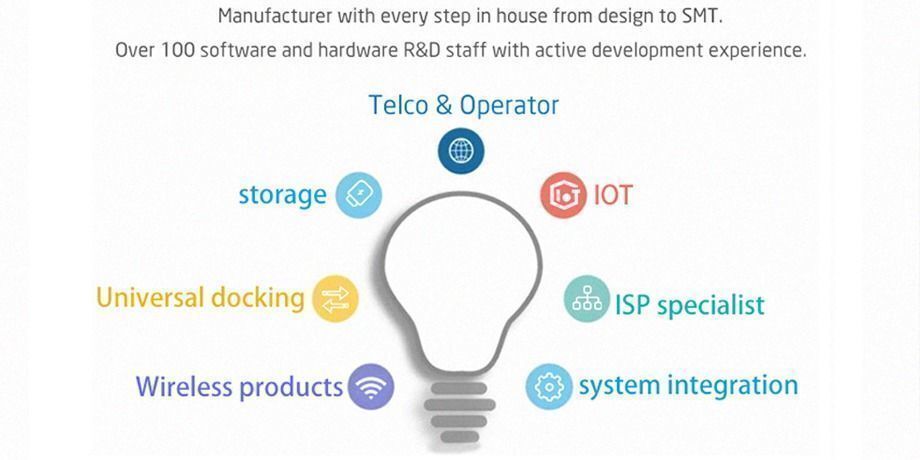 Buy Wholesale China High Quality Ac1200 Dual Band Wifi Access Point ... Buy Wholesale China High Quality Ac1200 Dual Band Wifi Access Point ...