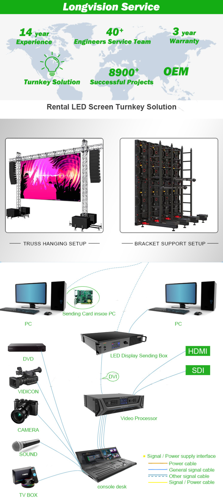 Turnkey Led Video Wall Display P2.6 P2.9 P3.9 P4.8 P5 Pantalla Led ...