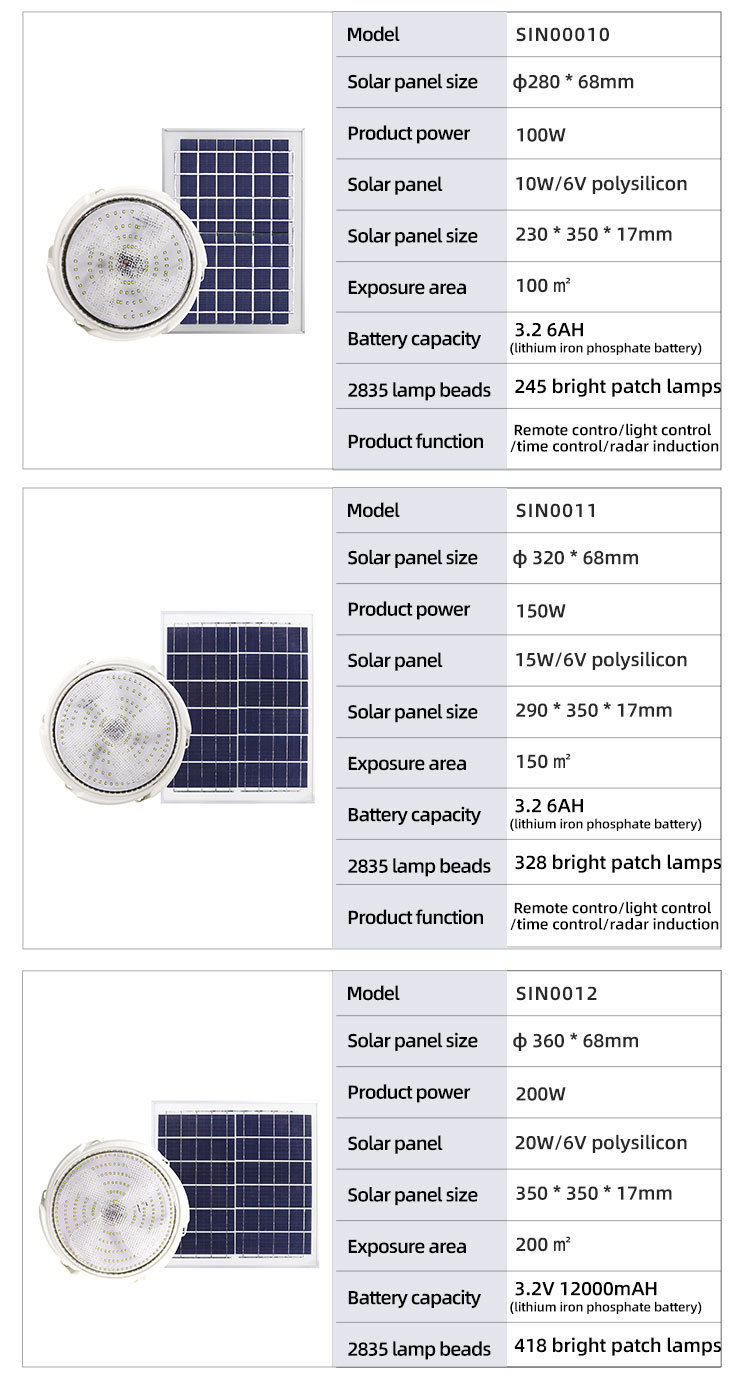 For Shed Porch Patio Garage Home Intelligent Led Solar Power Square ...