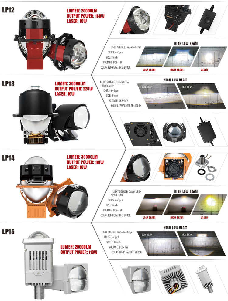 Buy Wholesale China Xenplus Lp19 12v 160w 20000lm D 3.0 Bi Led Laser ...