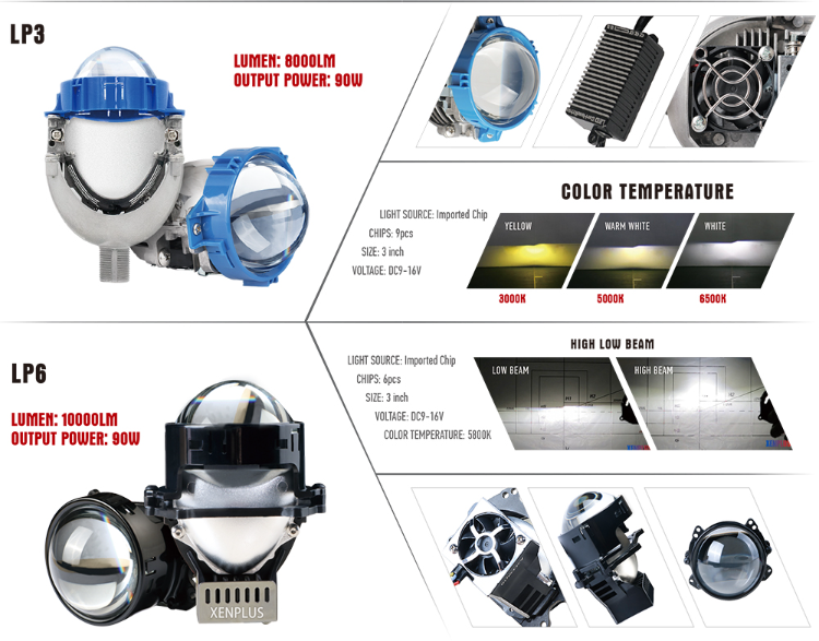 Buy Wholesale China Xenplus Lp19 12v 160w 20000lm D 3.0 Bi Led Laser ...