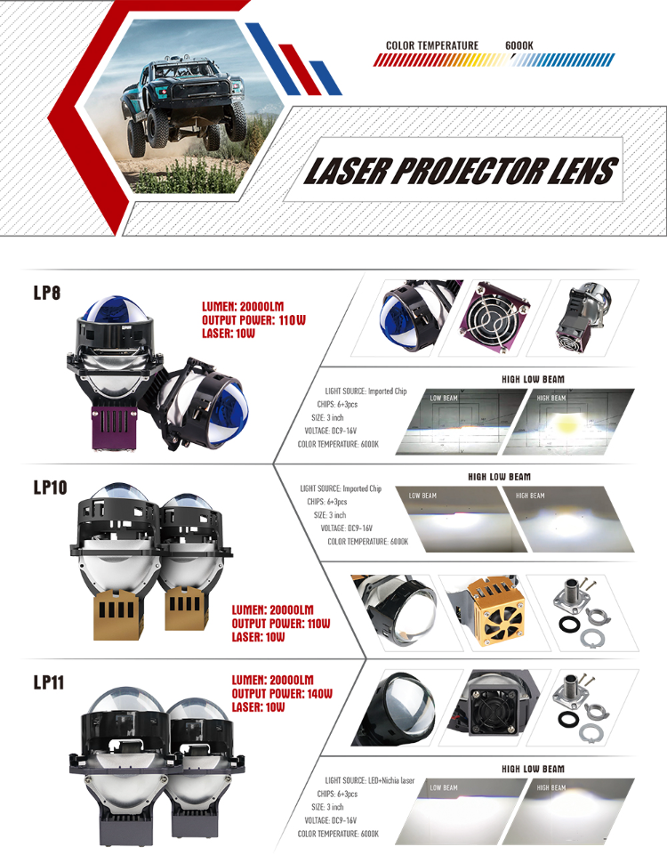 Buy Wholesale China Xenplus Lp19 12v 160w 20000lm D 3.0 Bi Led Laser ...