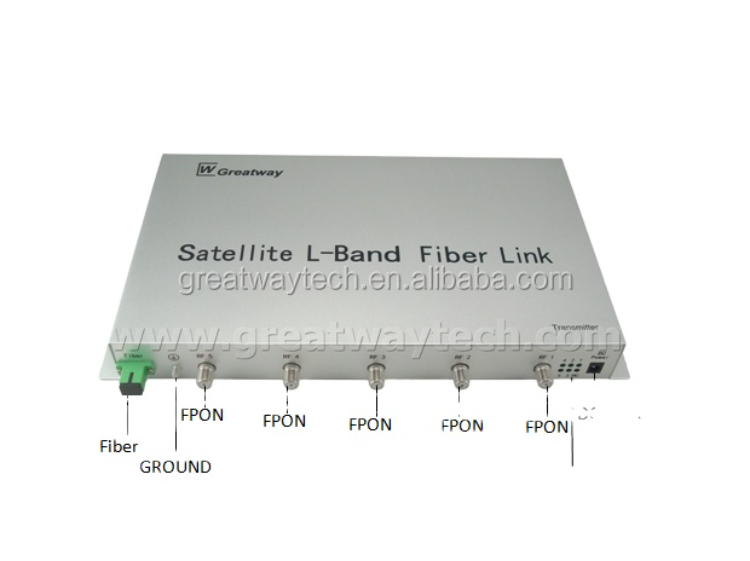 China Satellite Rf 16ch Cwdm Fiber System Four Quattro Satellite Lnbs ...