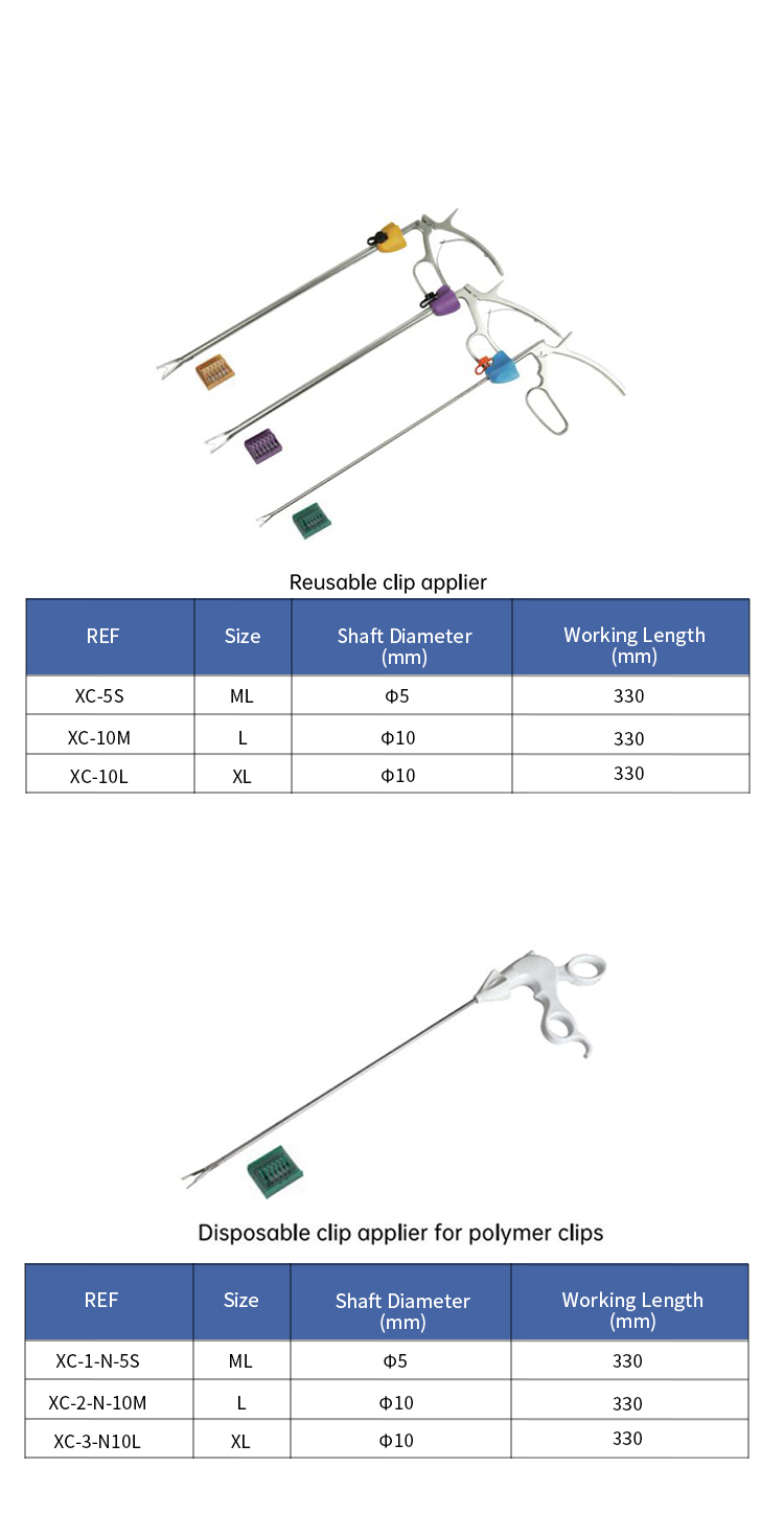 Buy Wholesale China Made In China Basis Surgical Laparoscopic Surgery Instruments Titanium Clips ...