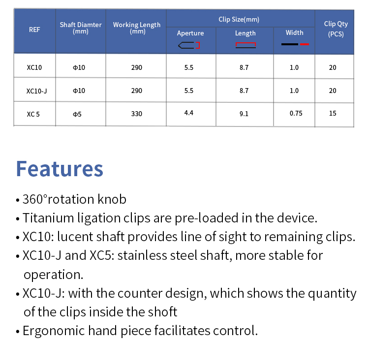 Buy Wholesale China Made In China Basis Surgical Laparoscopic Surgery Instruments Titanium Clips ...