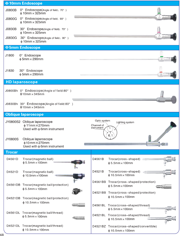 Laparoscopic Grasper & Scissors Set Of 5 Laparoscopy Instruments ...