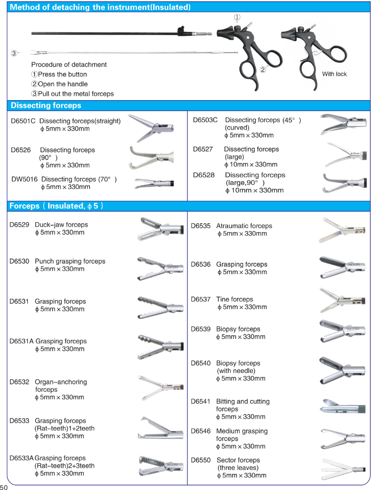 Laparoscopic Grasper & Scissors Set Of 5 Laparoscopy Instruments ...