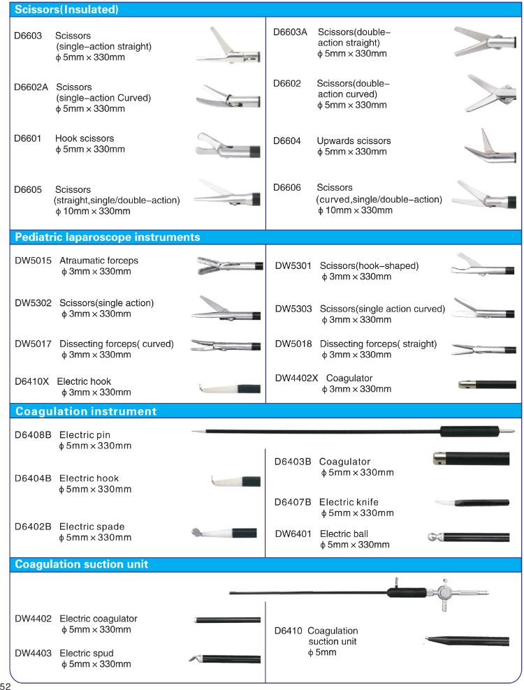 Laparoscopic Grasper & Scissors Set Of 5 Laparoscopy Instruments ...