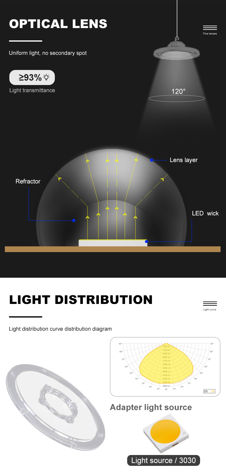 Buy Wholesale China New Arrival 120 Degree Evenly Emit Light Waterproof ...
