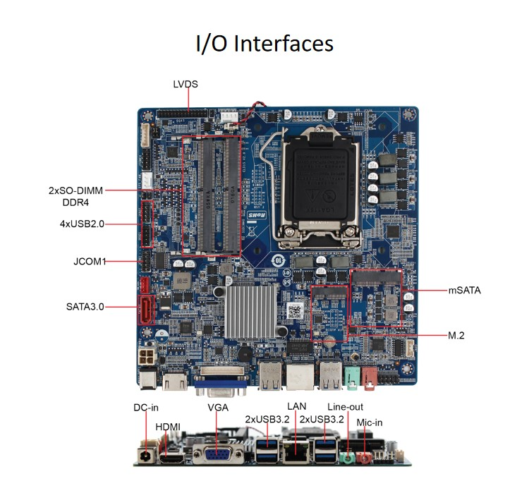 Maxtang Intel 6th, 7th, 8th, And 9th Gen Processor Based Mini Itx Motherboard With H310c Chipset ...