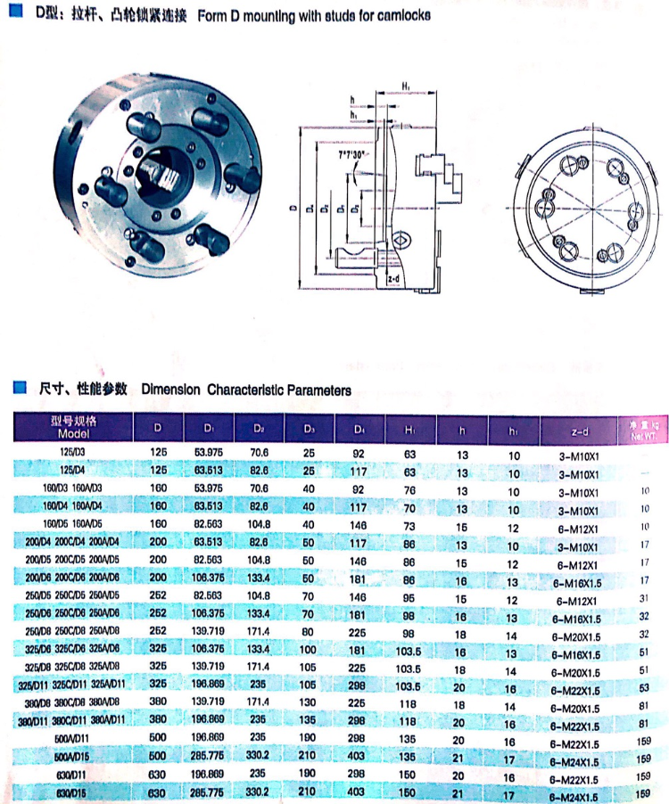 15 Inch 3 Jaw High Quality Cnc Lathe Chuck Soft Jaw Boring Ring - Buy ...