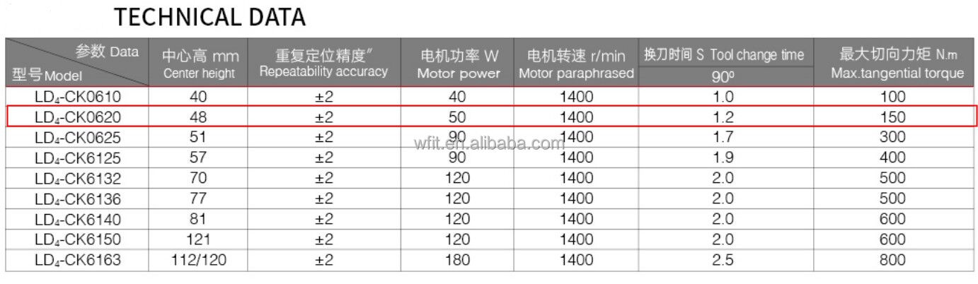 Lathe Machine Use 4 Station Position Quick Change Tool Post Cnc Lathe ...