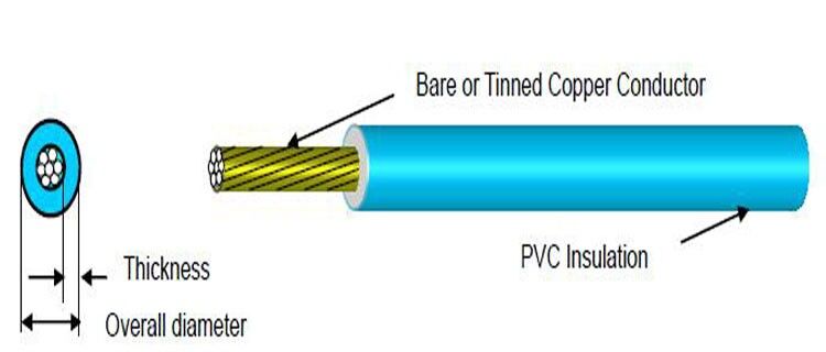 Av Avs Avss Automotive Wire Pvc Insulation Single Core Lead Wire ...