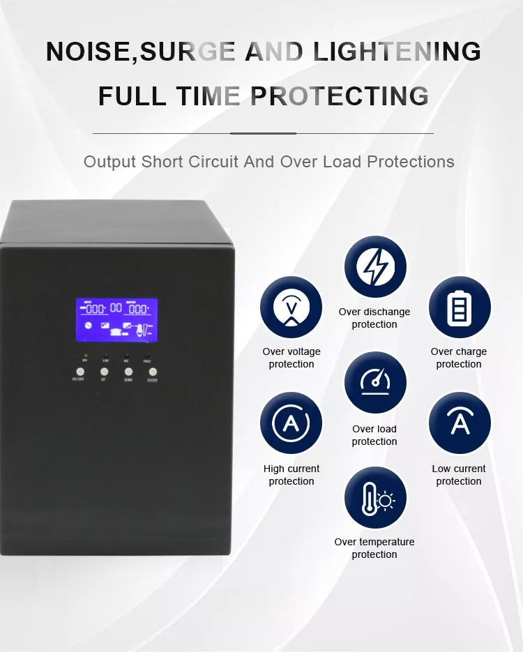 Buy Wholesale China Line Interactive Ups Inverter 1000w 1kva 110v 220v ...