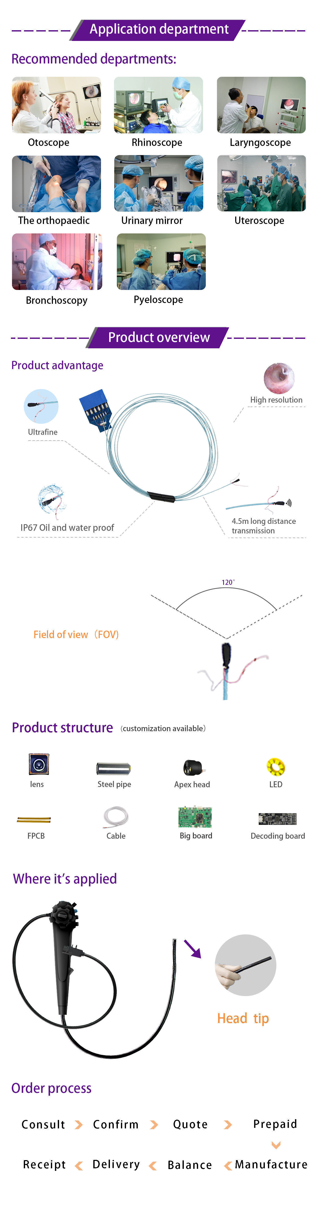 Buy Wholesale China Factory Direct Supply New Product Rigid Endoscope ...