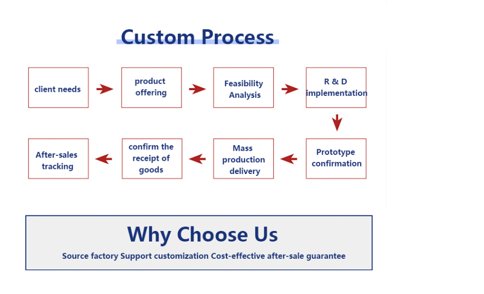 Factory Direct High Quality China Wholesale Cheapest Echolife Modem ...