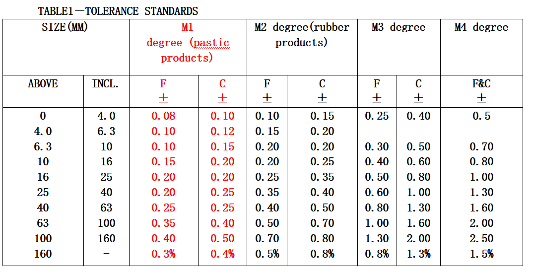 Buy Wholesale China Iso9001 Iatf 16949 2016 Certified Epdm Aging ...