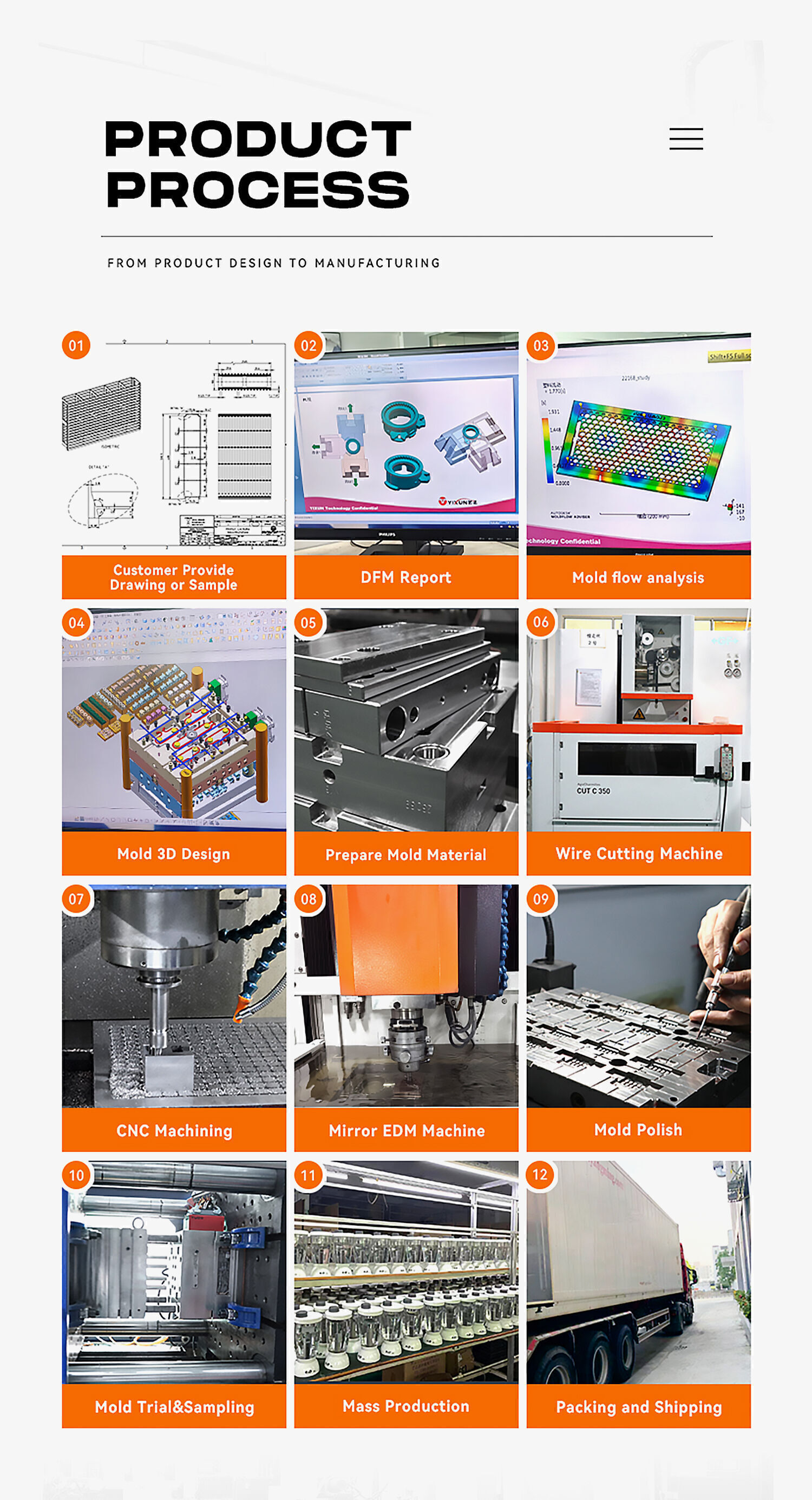 Buy Wholesale China Precision Injection Mold Customized Cnc Machining ...