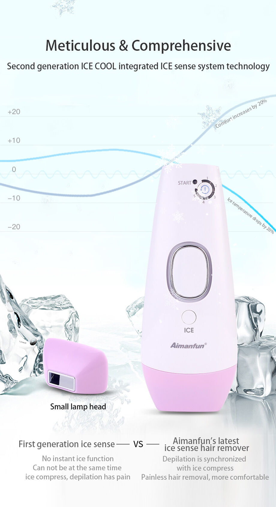 Buy Wholesale China Oem Household 999999 Flash Quartz Lamp Handheld ...