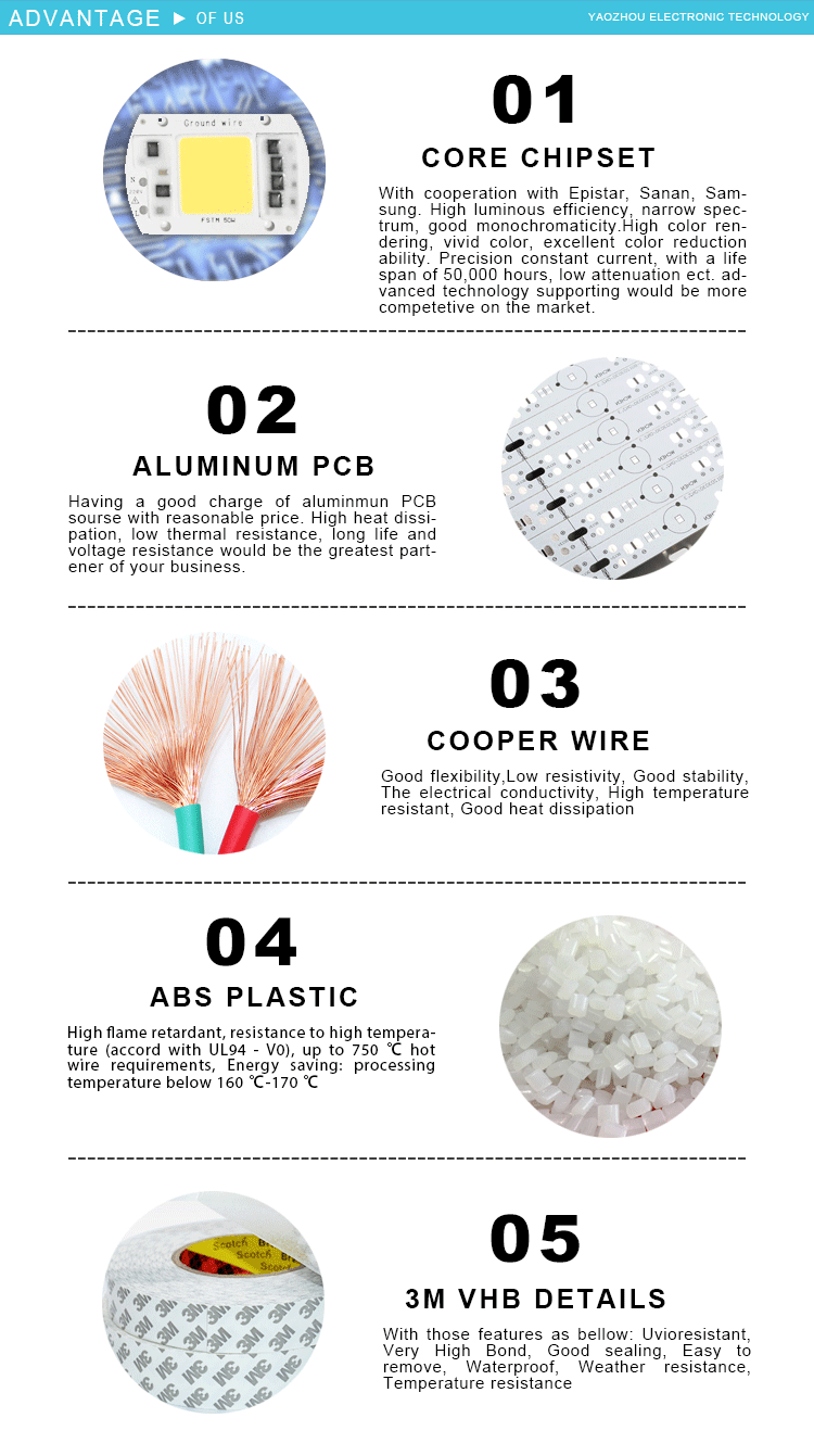 Buy Wholesale China 3 Lens 3030 Smd 180lm Ip65 Small Outdoor Led ...