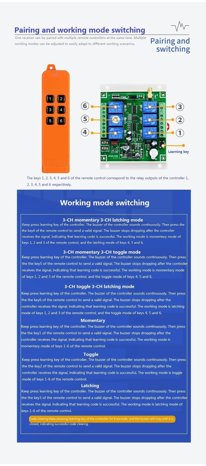 6ch Dc12-36v Remote Controller Rf Transmitter And Receiver Module ...