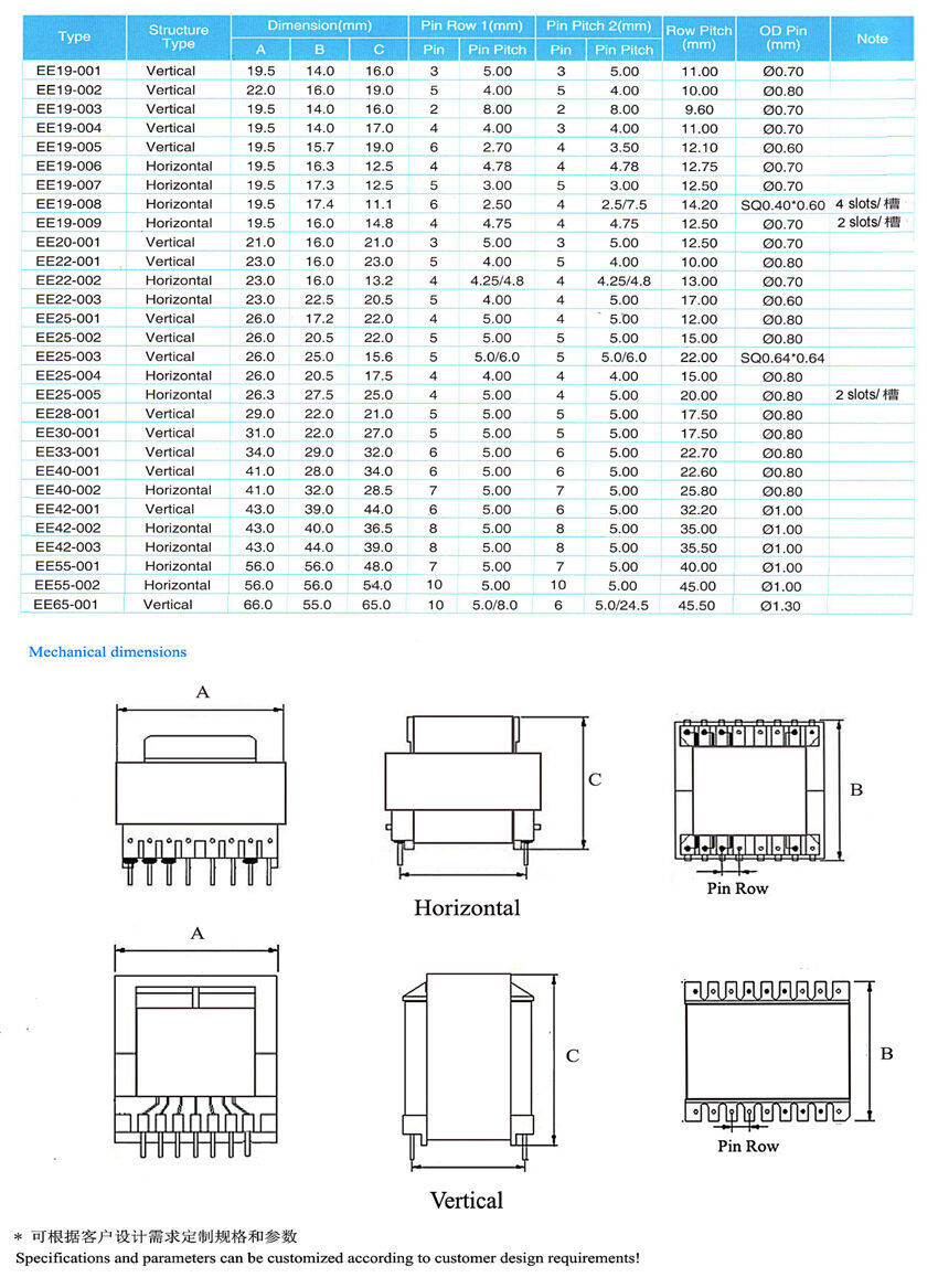 Buy Wholesale China Ee55 Ee65 High Frequency Flyback Pulse Transformer ...