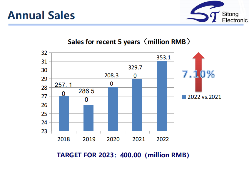 Ee19 Ee20 Smps Pcb Customized Transformer, Smps Transformer, Ee Pcb ...