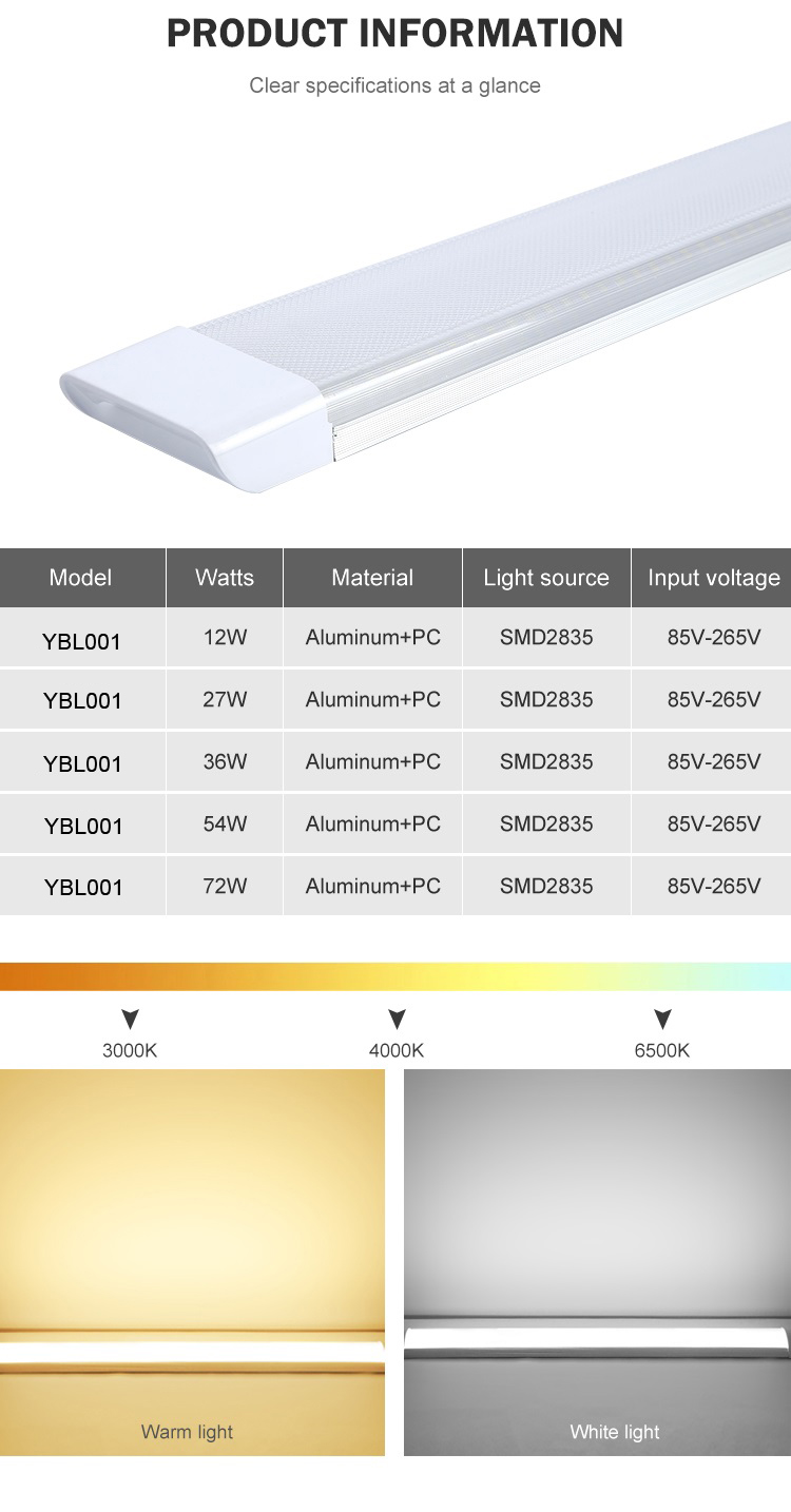 Hot Sale Iron Housing 20w 40w 54w 72w 100w Led Flat Tube Raw Material ...