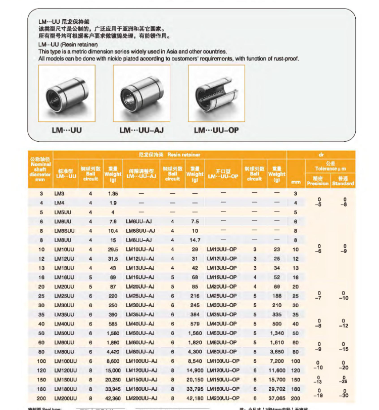 Buy China Wholesale 3d Printer Linear Bushing Bearing Lm10/16/20/25uu-op Linear Ball Bearing ...